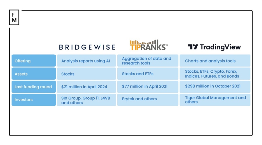 "The Stock Research Market Is Broken and Highly Concentrated": Bridgewise's CEO
